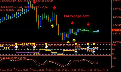 Binary options trading strategy: 30 sure shot patterndesigningsound.org