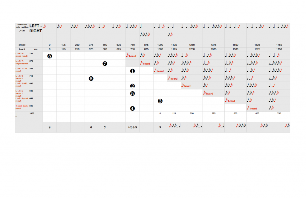 inSPIRE, The Distance Music Experiment: Acoustic Explorations in ...