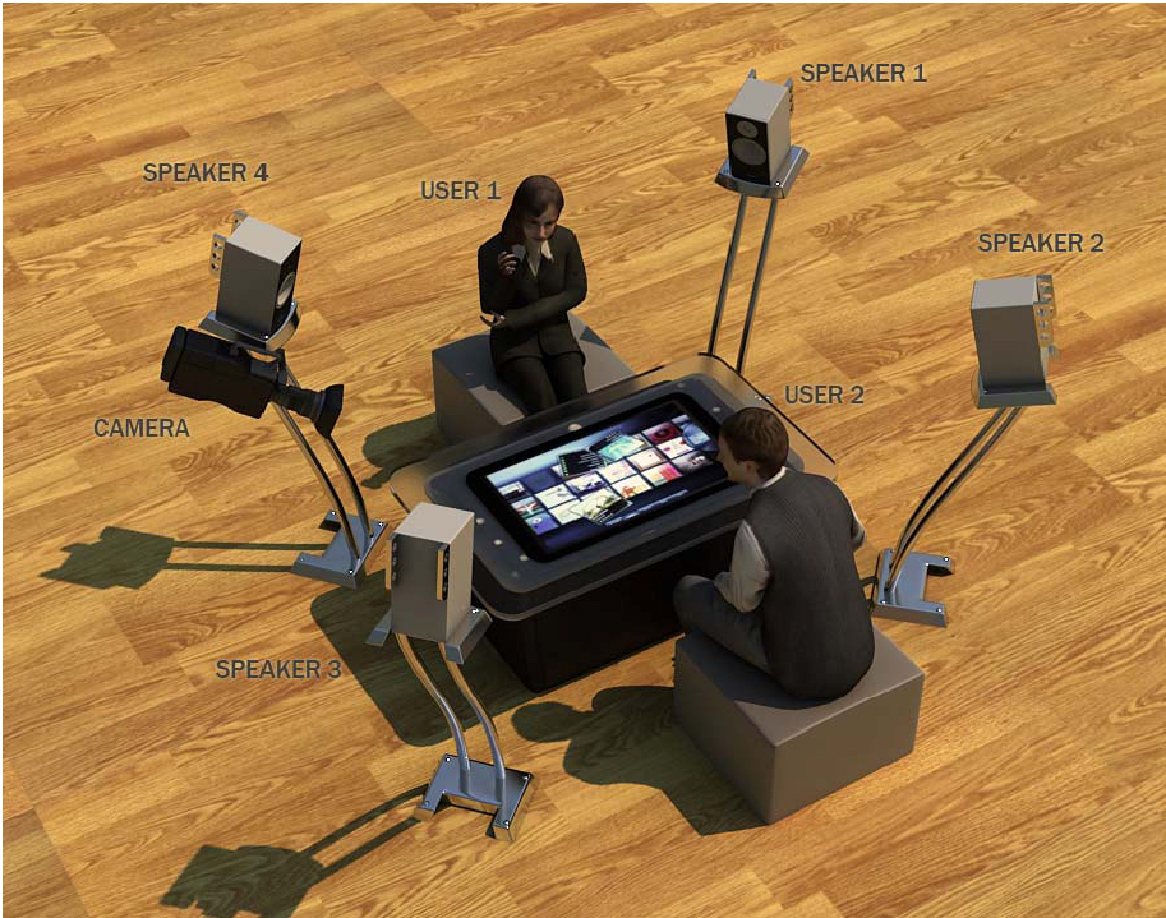 What is Sound “Research”?