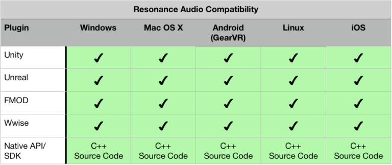 Let’s Test: 3D Audio Spatialization Plugins