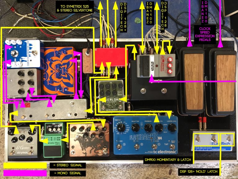 Lost Landscapes | Opening a Trans-Dimensional Portal Using Time-Based ...